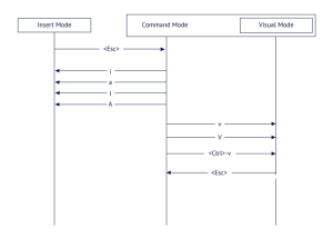 How to Install and Use Vim on Linux [Complete Guide]