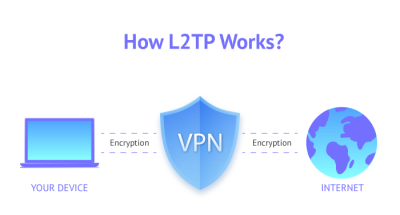 L2TP VPN Protocol Explained for Secure VPN Use