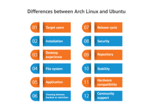 Arch linux vs. ubuntu: Complete Comparison Guide