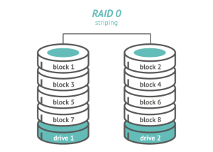 What Is RAID Reliable Data Storage Solutions Explained