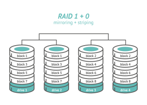 What Is RAID Reliable Data Storage Solutions Explained