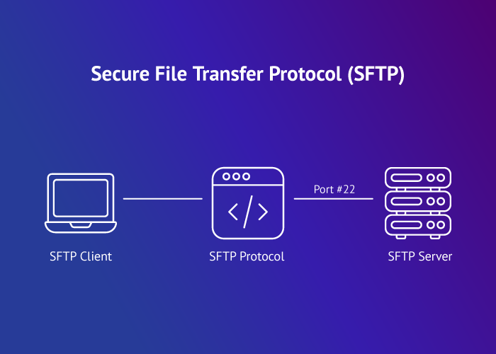 How To Use SFTP Command To Securely Transfer File